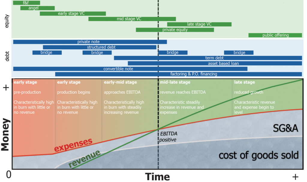 CRESO Capital Partners